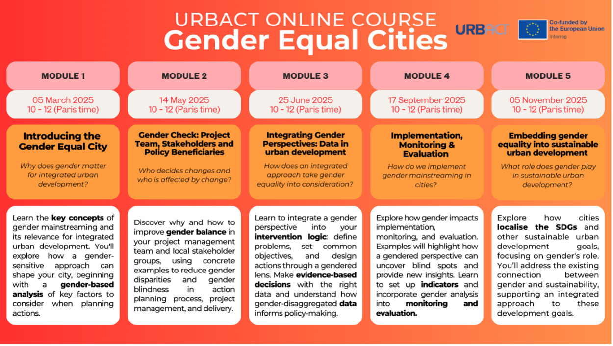URBACT brings Gender Equality into focus with a new online course! | urbact.eu
